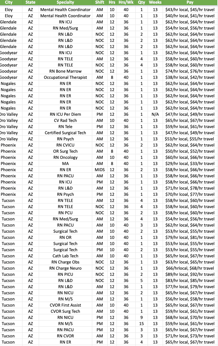 Explore Your Career with Healthcare Staffing Services | ALTRA